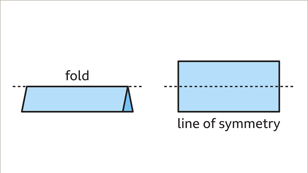 Symmetry - KS3 Maths - BBC Bitesize - BBC Bitesize
