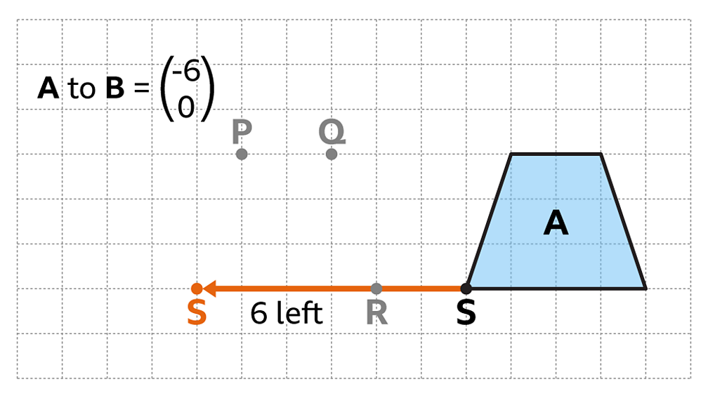 Translation - KS3 Maths - BBC Bitesize - BBC Bitesize