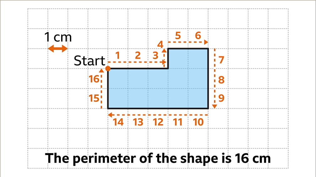 Perimeter - KS3 Maths - BBC Bitesize - BBC Bitesize