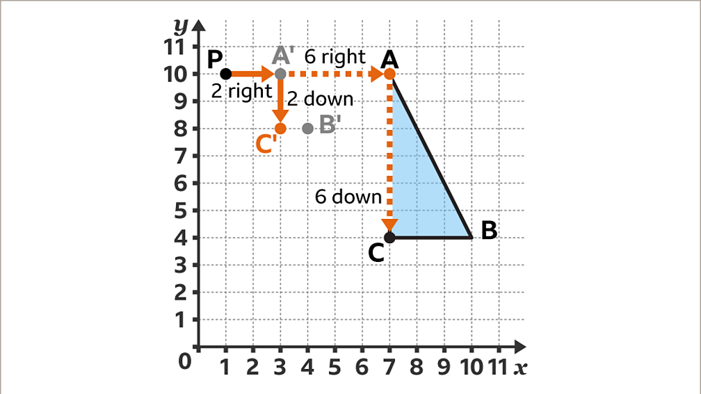 Enlargement - KS3 Maths - BBC Bitesize - BBC Bitesize
