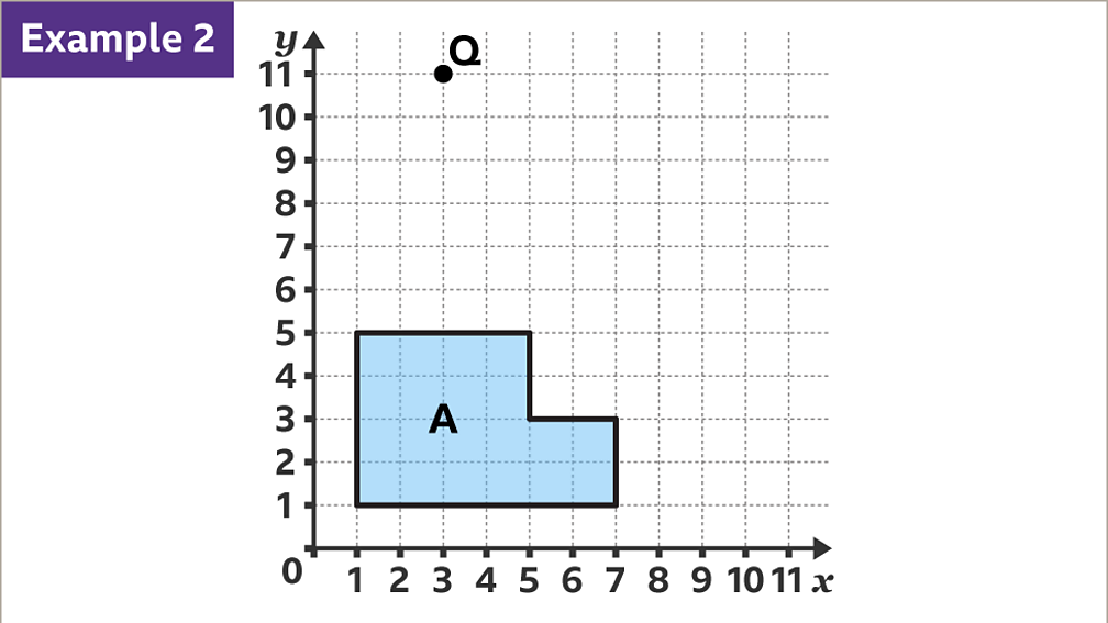 Enlargement - KS3 Maths - BBC Bitesize - BBC Bitesize