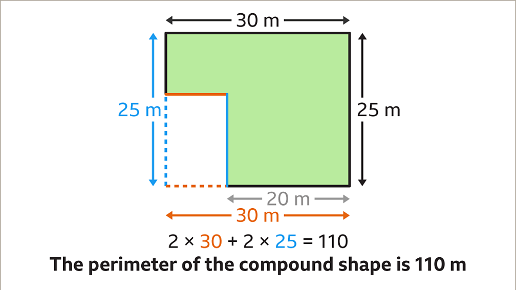 Perimeter KS3 Maths BBC Bitesize BBC Bitesize perimeter-ks3-maths-bbc-bitesize-bbc-bitesize