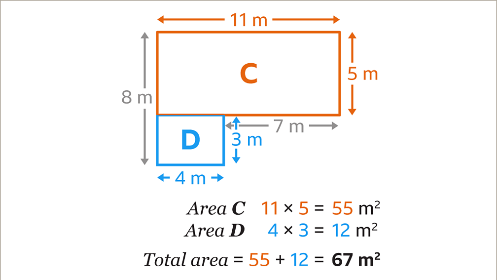 Area of squares, rectangles and compound shapes - KS3 Maths - BBC ...