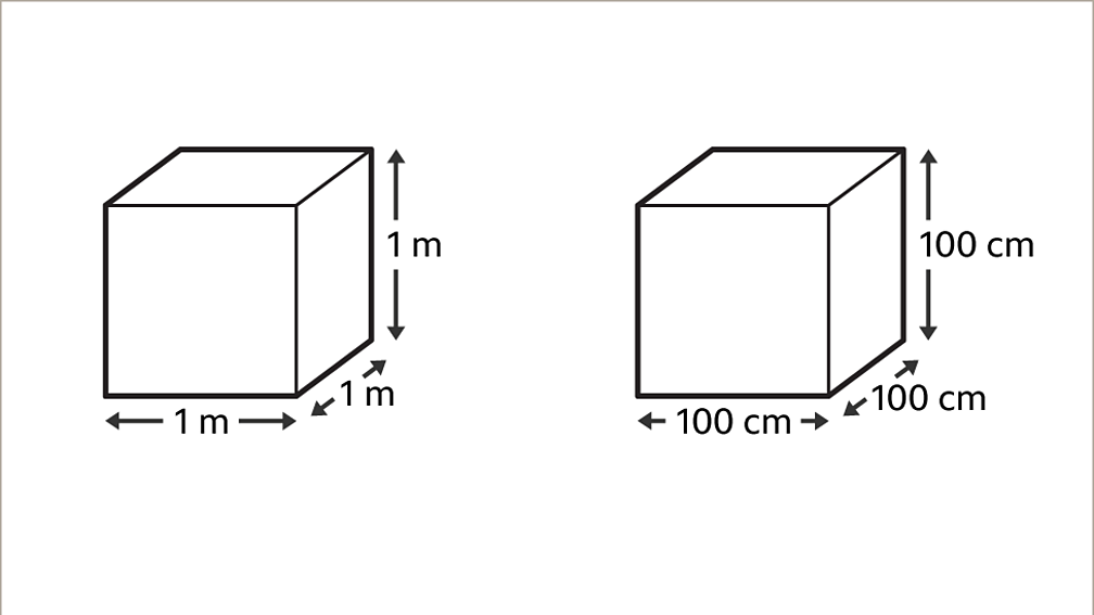 Converting metric units for area and volume - KS3 Maths - BBC Bitesize ...