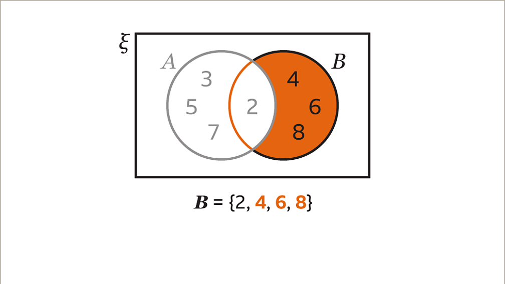 What are Venn diagrams? - KS3 Maths - BBC Bitesize - BBC Bitesize