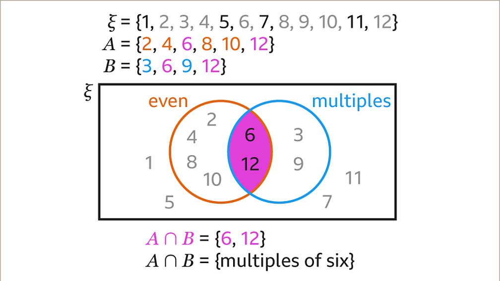 Intersection of two sets - KS3 Maths - BBC Bitesize - BBC Bitesize