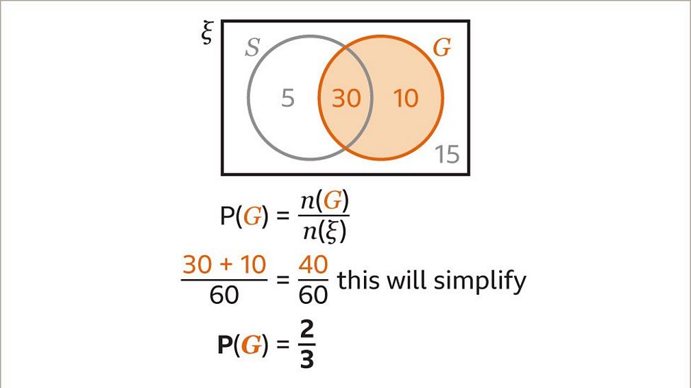 How to find probabilities from Venn diagrams - KS3 Maths - BBC Bitesize ...