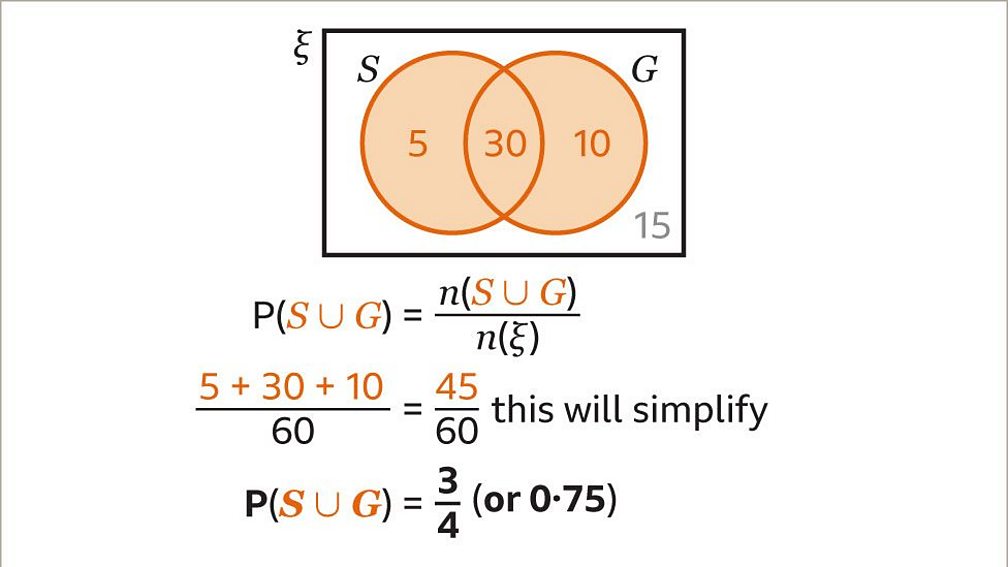 How to find probabilities from Venn diagrams - KS3 Maths - BBC Bitesize ...