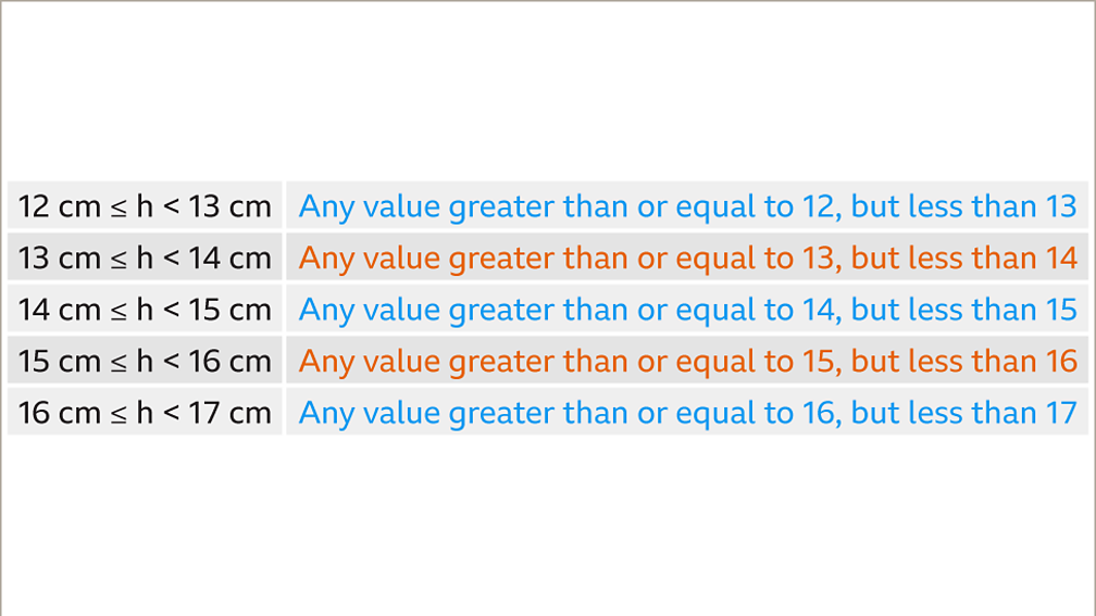 Grouping continuous data - BBC Bitesize