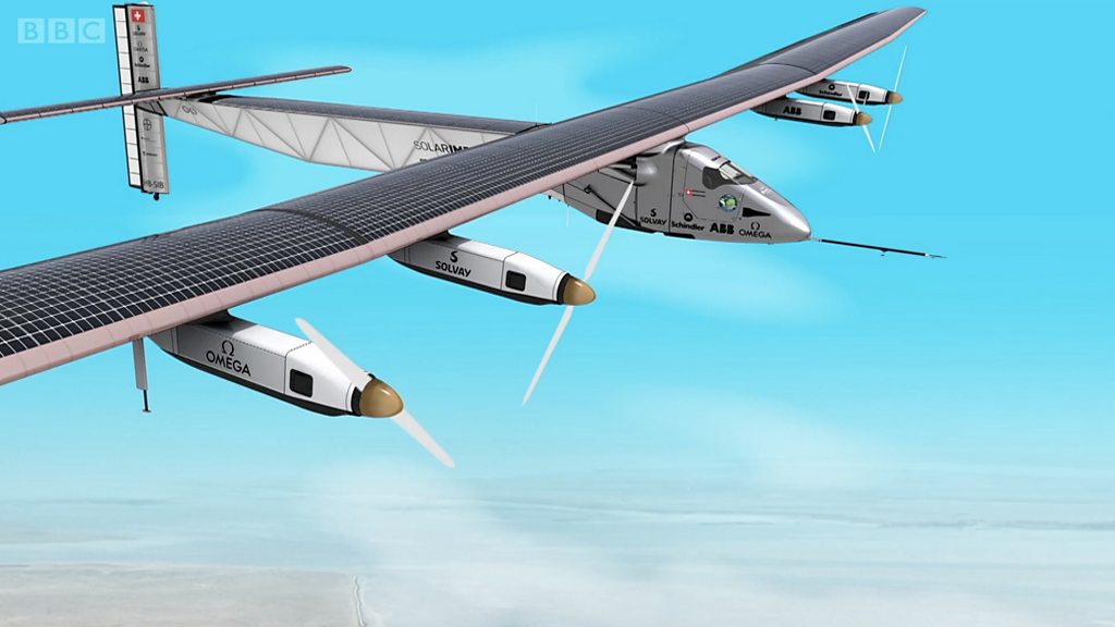 Les grands moments de l'aviation: des éoliennes aux avions électriques ...