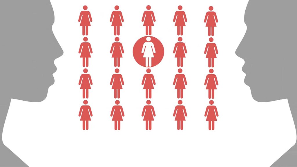 Type 3 Female Circumcision All You Need To Know About Female Genital