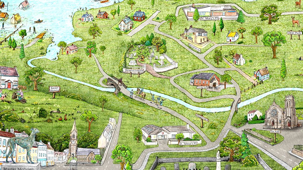 English Village Layout