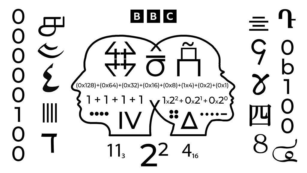 Lost in the Equation: Exploring Dyscalculia - BBC Sounds