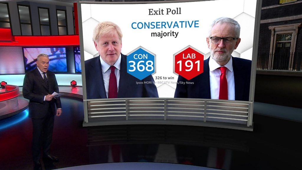 Exit poll predicts Conservative majority