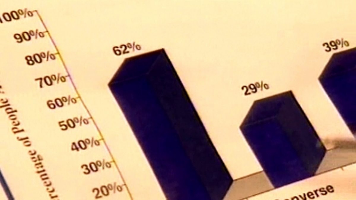 BBC Two - Maths File, Series 2, Number and Data Handling, How to ...