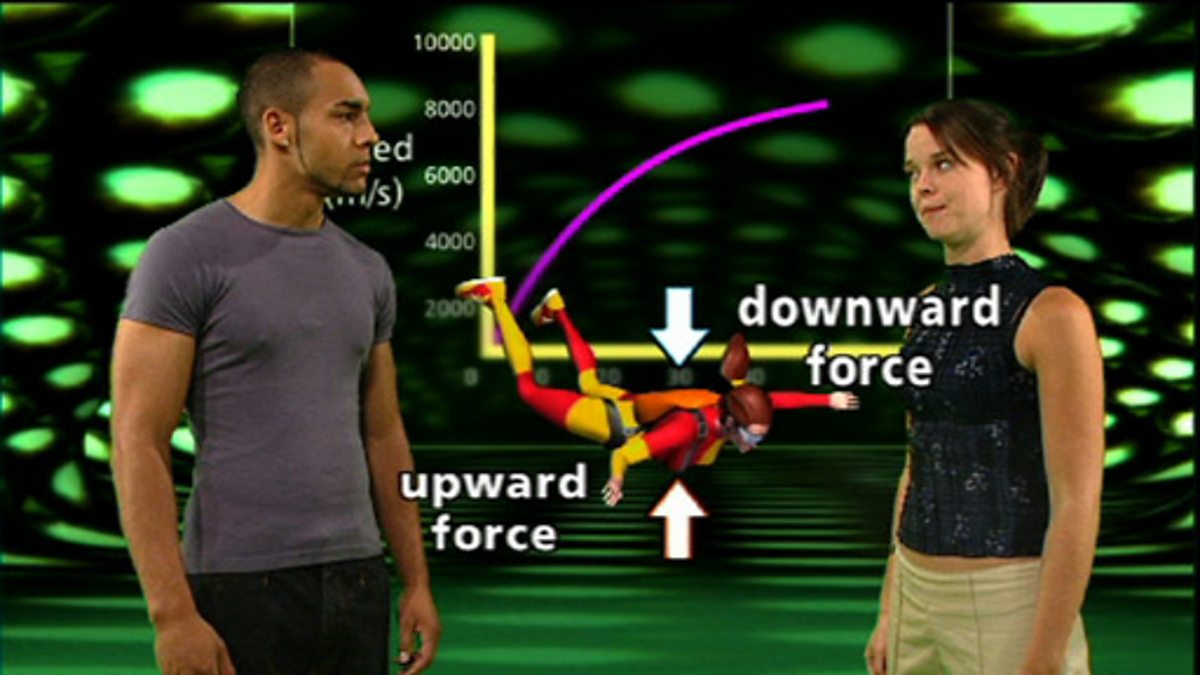 BBC Two - KS4 Curriculum Bites, Science 14-16, Speed-time graphs and ...