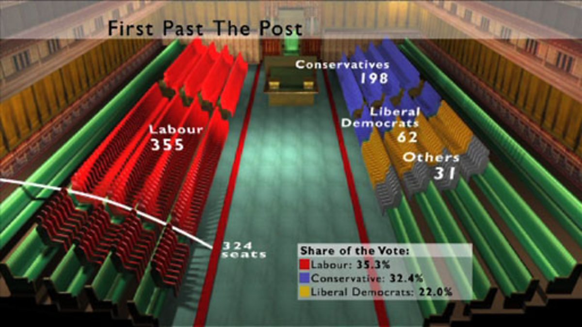 BBC Two - Democracy In Action, Who Has the Power?, Alternative vote system