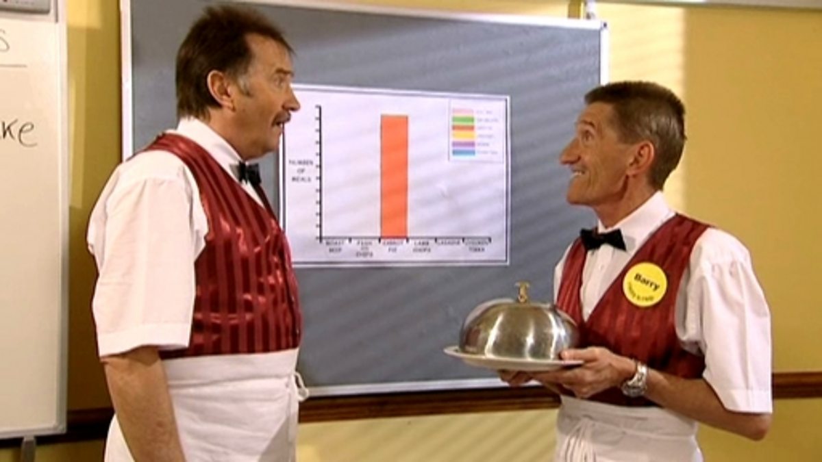 BBC Two - The Maths Channel, Year 5 - Data Handling, How to interpret a ...