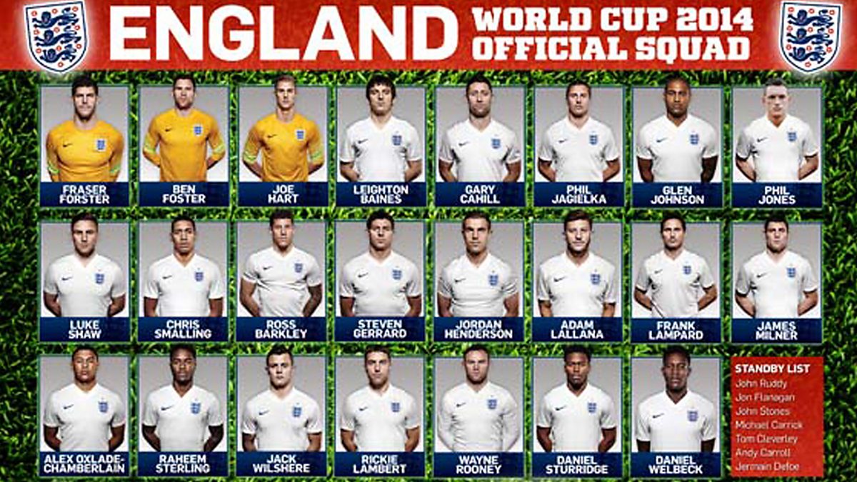 BBC Radio 5 Live - 5 Live In Short, Alan Shearer: England can reach ...