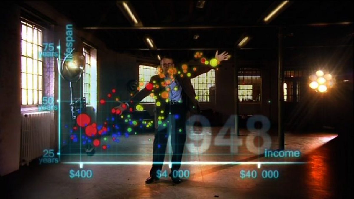 BBC Four - The Joy of Stats, Hans Rosling's 200 countries, 200 years, 4 ...