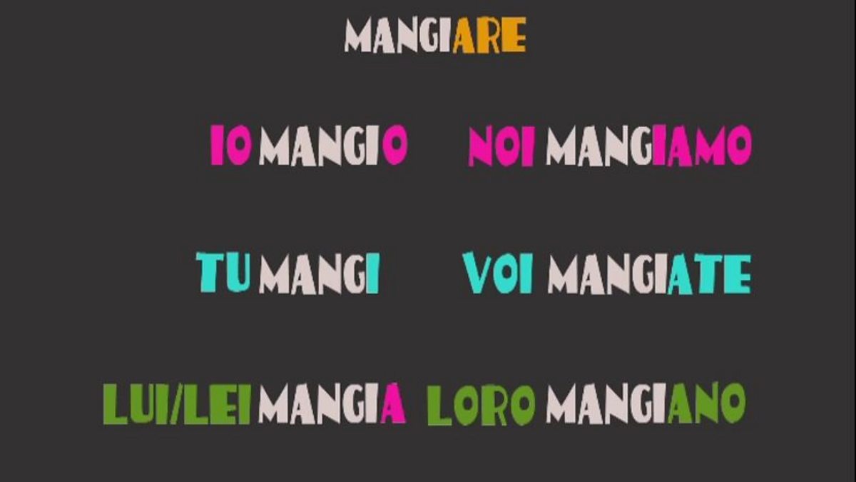 BBC - BBC Languages, Italian, mangiare - 'to eat'