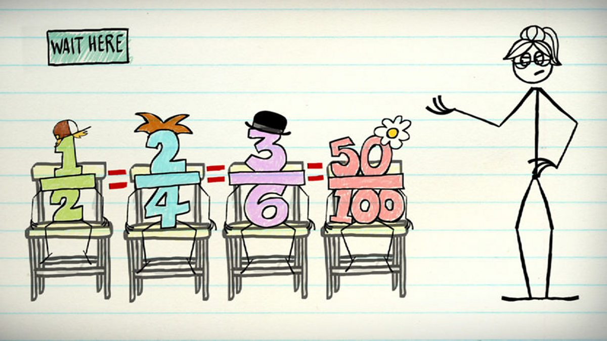 BBC Two Bitesize Maths How To Add And Subtract Fractions BBC Two Bitesize Maths How To Add And Subtract Fractions