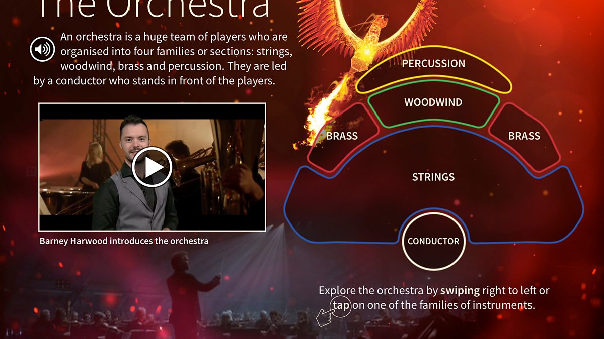 BBC - Ten Pieces Guide to the Orchestra Interactive Ebook