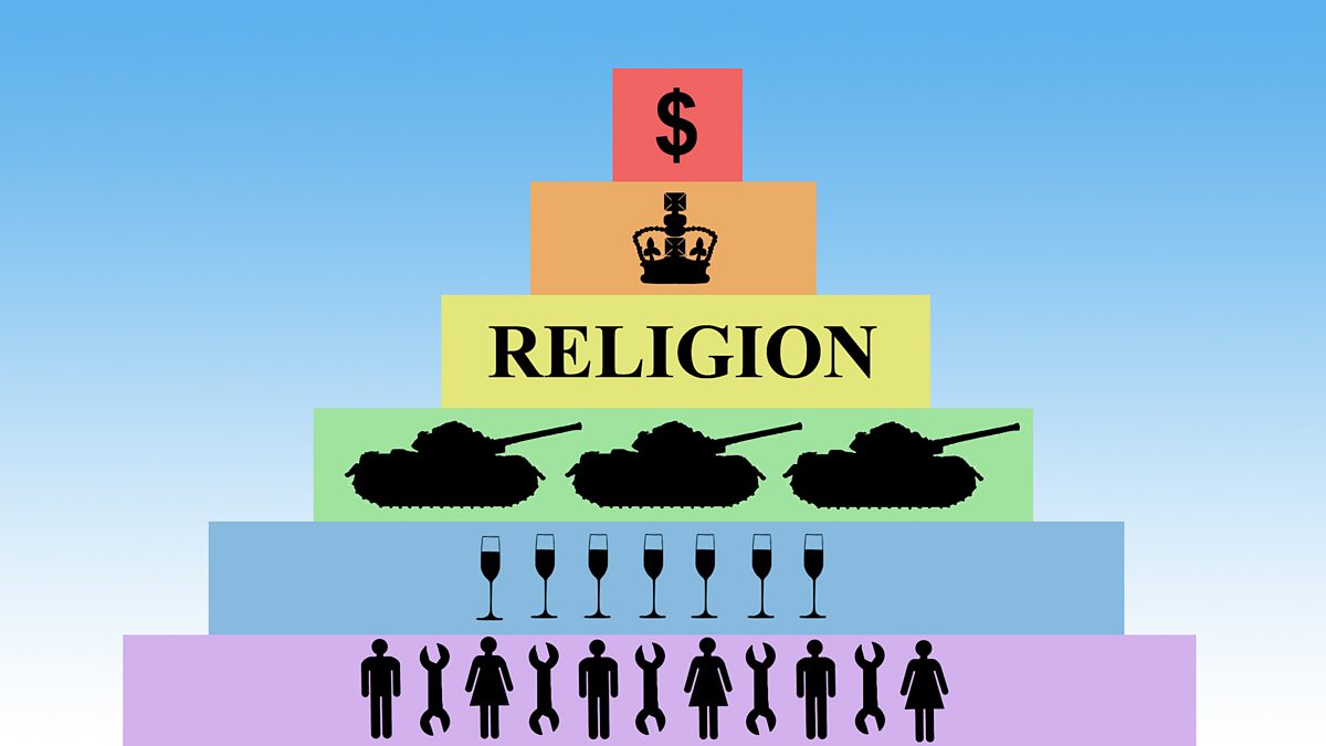 BBC World Service - The Forum, Hierarchy