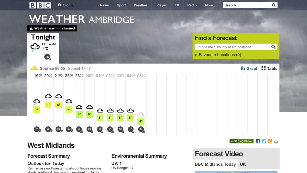 BBC Radio 4 - The Archers - UK Weather Warning: Borsetshire