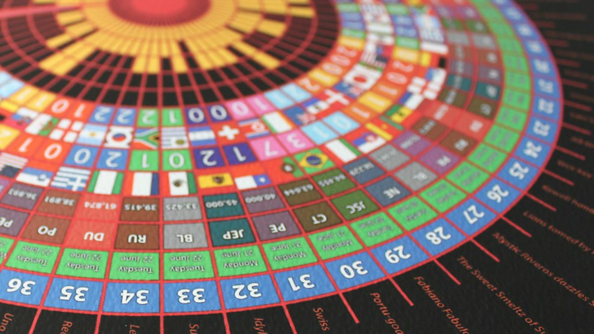 BBC World Service - Sportshour, The Art of Football