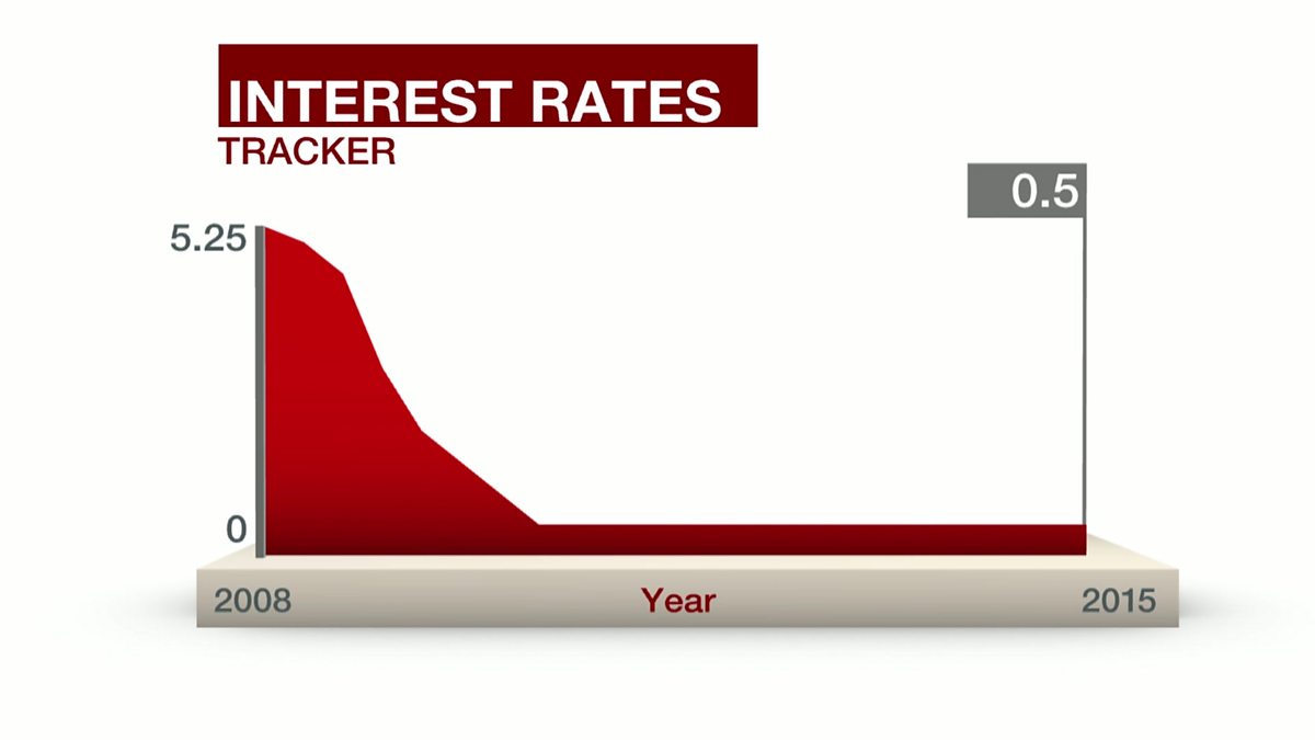 BBC News - BBC News, 06/08/2015, UK interest rate decision
