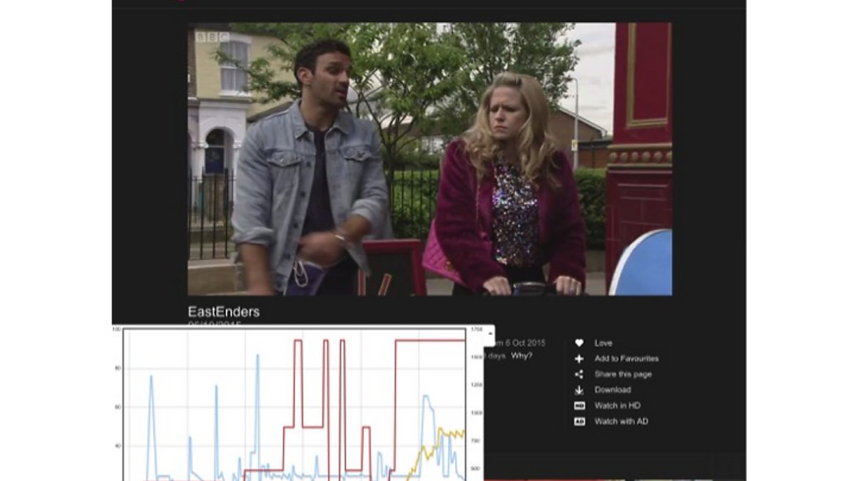 BBC Blogs - Technology + Creativity at the BBC - HTML5 Player Beta ...