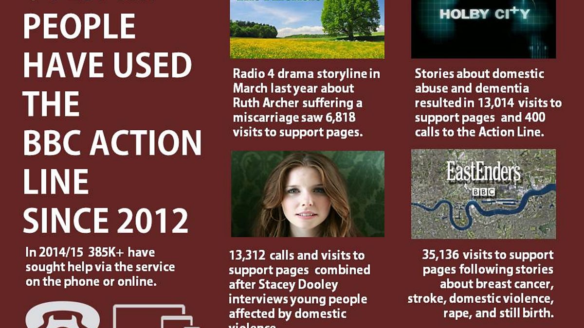 BBC Blogs - About the BBC - Have you been affected by the issues in ...