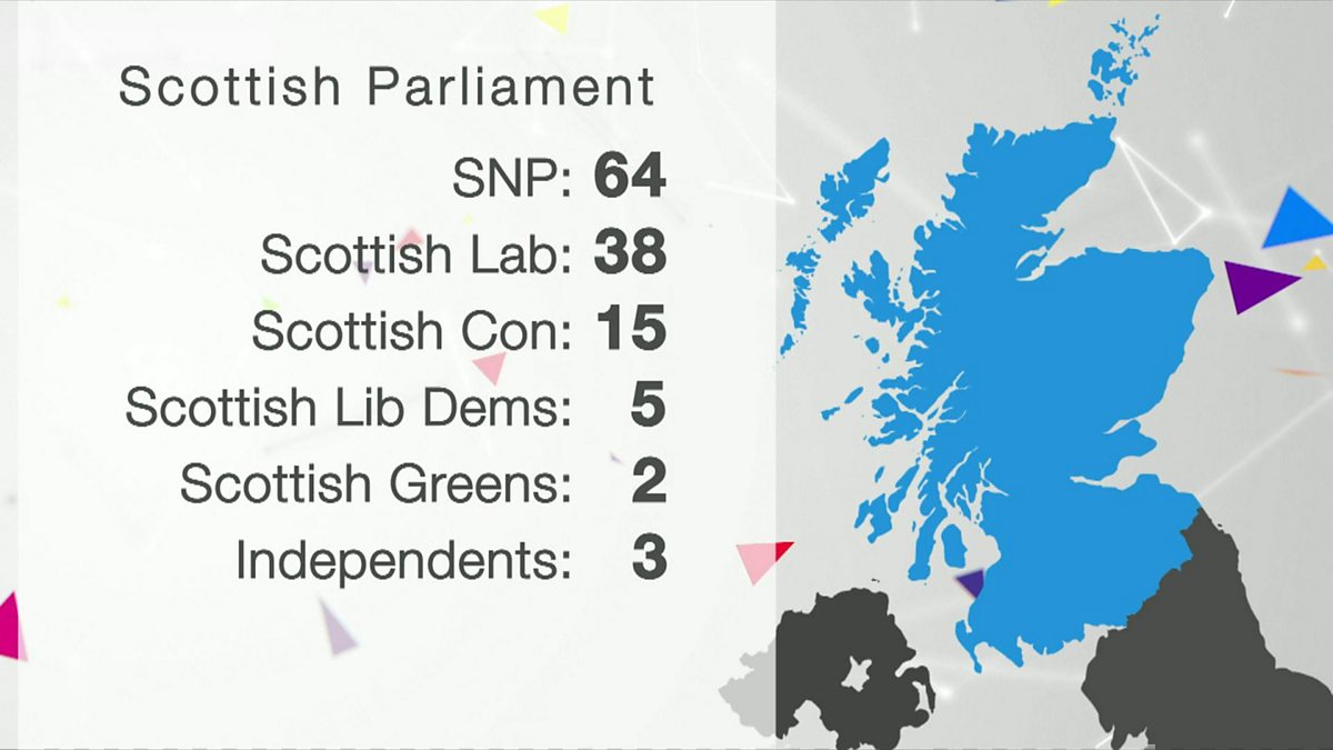 BBC Two - Daily Politics, 22/03/2016, Scotland, Wales and NI seats up ...