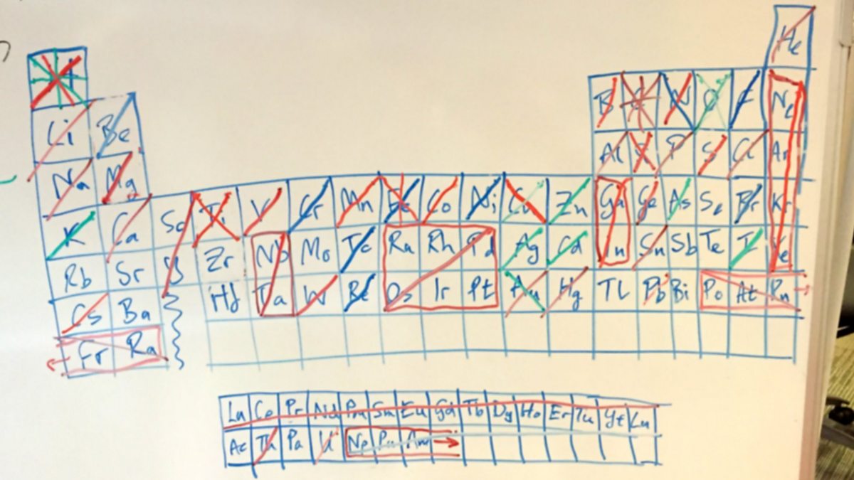 BBC World Service - Business Daily, Elements: the Obscure Ones