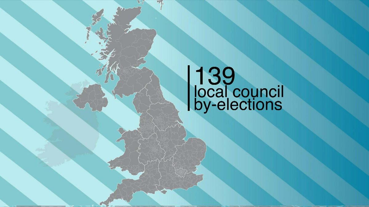 BBC Two - Daily Politics, 28/10/2016, Who is winning by-election seats?