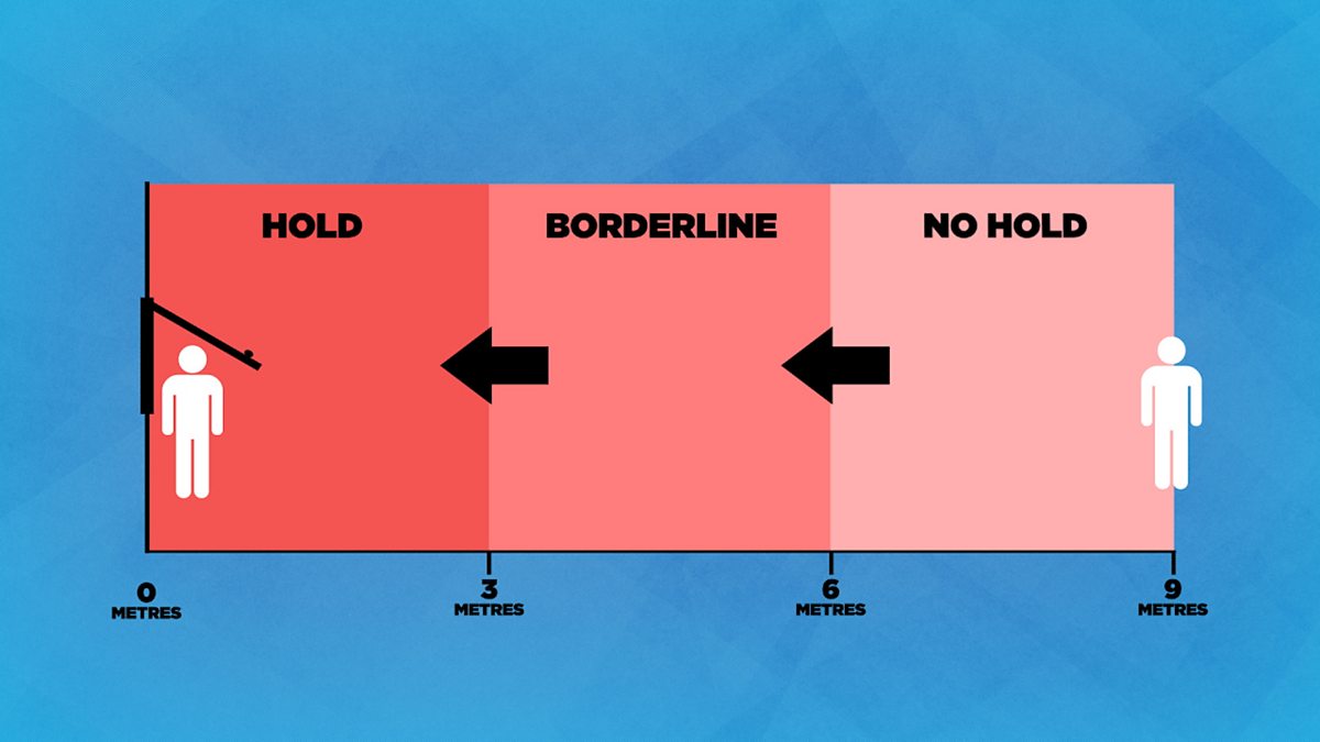 BBC Radio 4 - The Science of Everyday Living