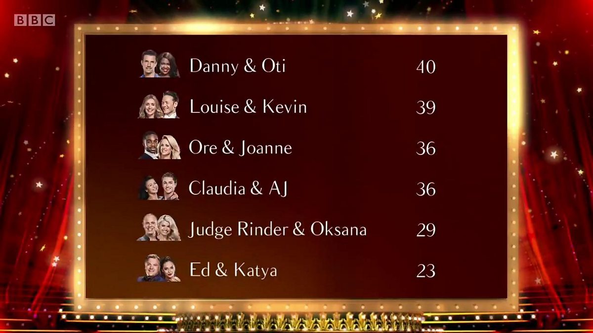 BBC Blogs - Strictly Come Dancing - All the scores from Week Ten