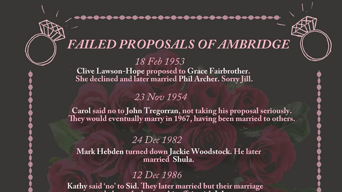 BBC Radio 4 - The Archers - Failed proposals of Ambridge