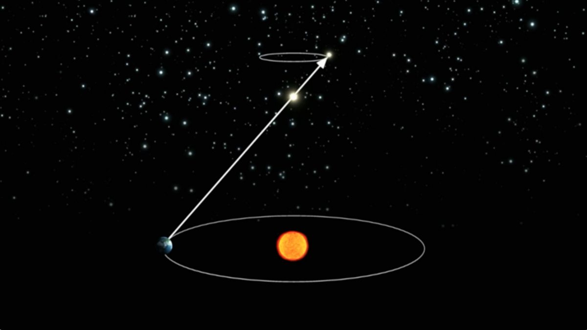 BBC Four - The Sky at Night, Gaia: A Galactic Revolution, What is parallax?