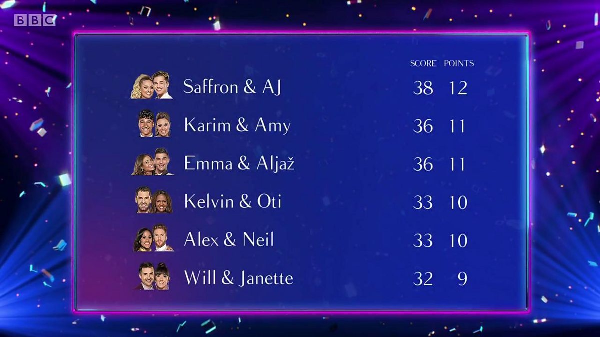 BBC Blogs - Strictly Come Dancing - Week Five: Leaderboard