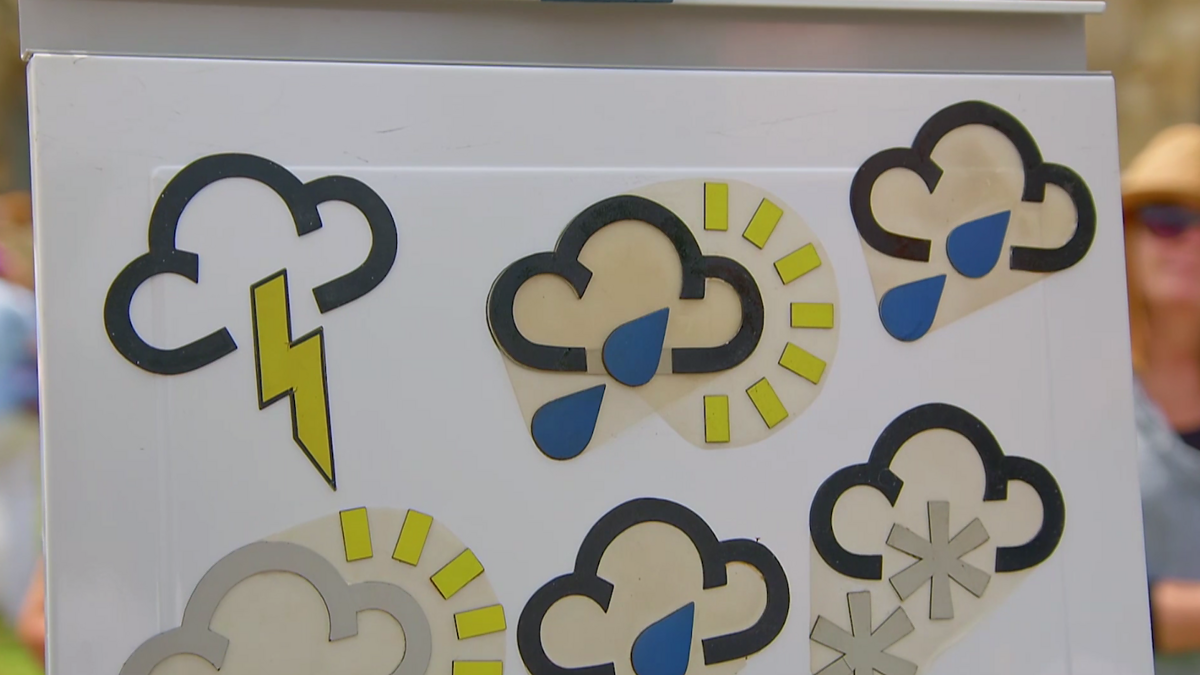 BBC One - Antiques Roadshow, Series 42, Battle Abbey 2, BBC Weather Symbols