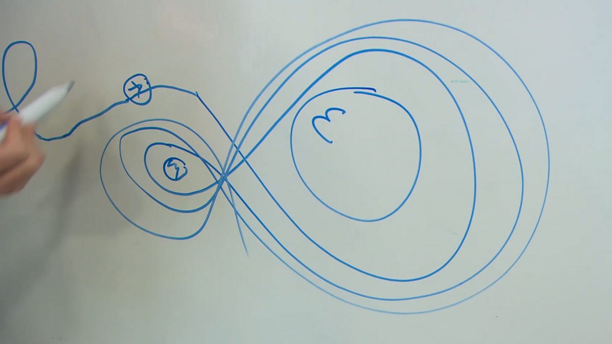 BBC One - The Apprentice, Series 15, Theme Park, A loopy ride