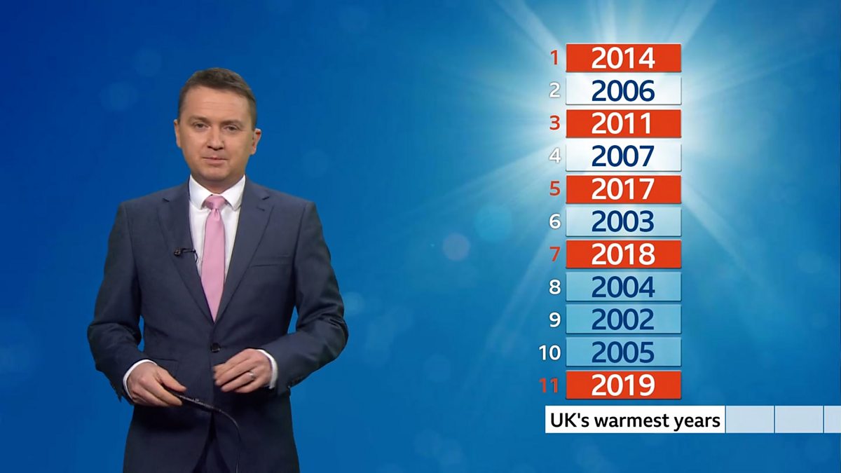 BBC One - Breakfast, How hot was the last decade?