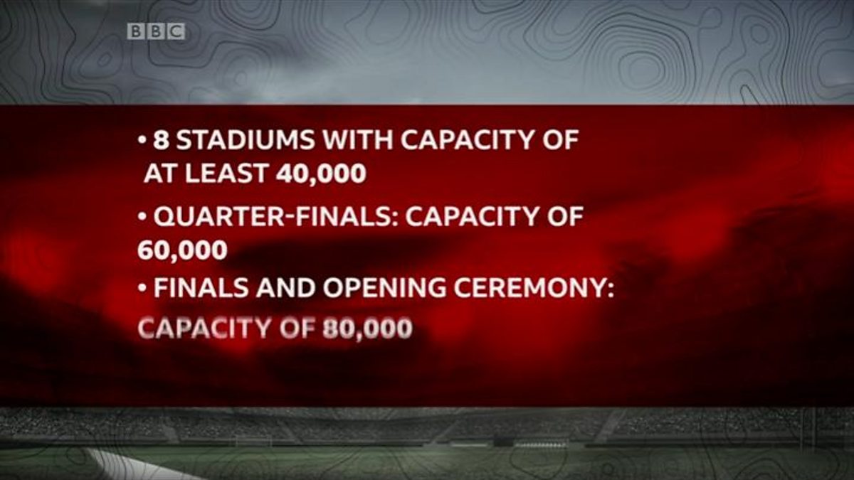 BBC World Service TV - The Breakdown, What does it take to host the ...