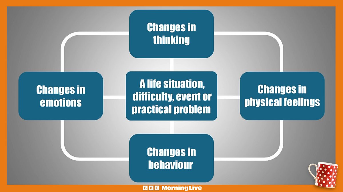 BBC One - Morning Live, How CBT can help those living with depression ...