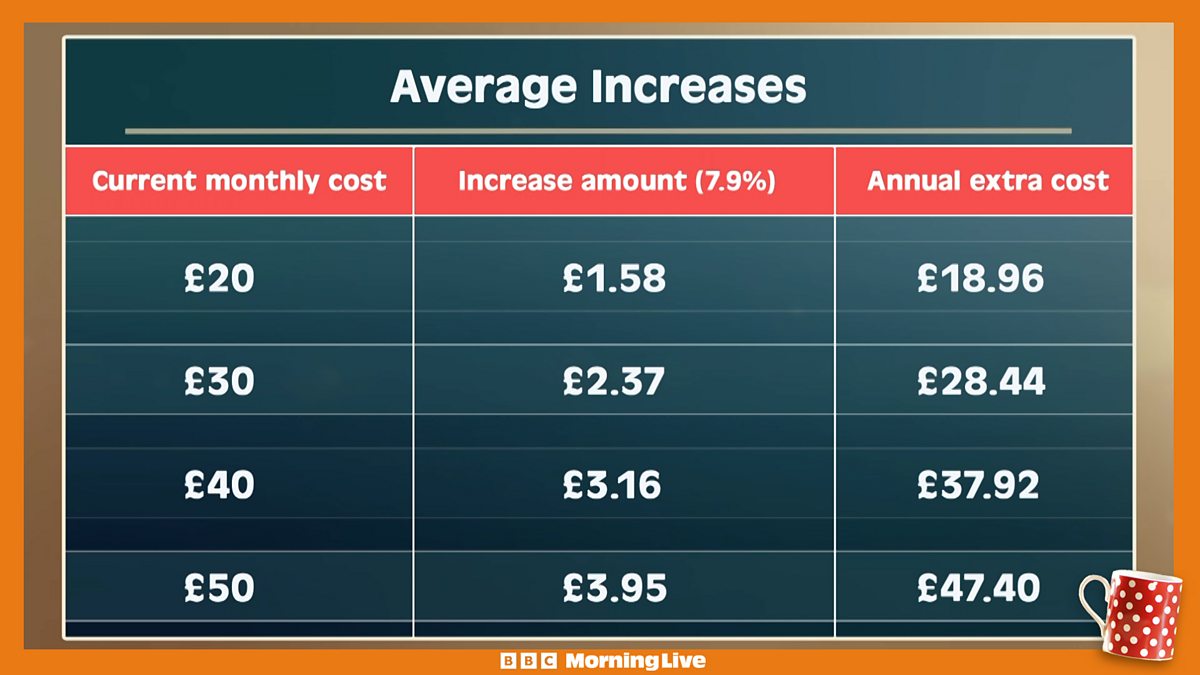 BBC One - Morning Live, How to avoid broadband and mobile price hikes