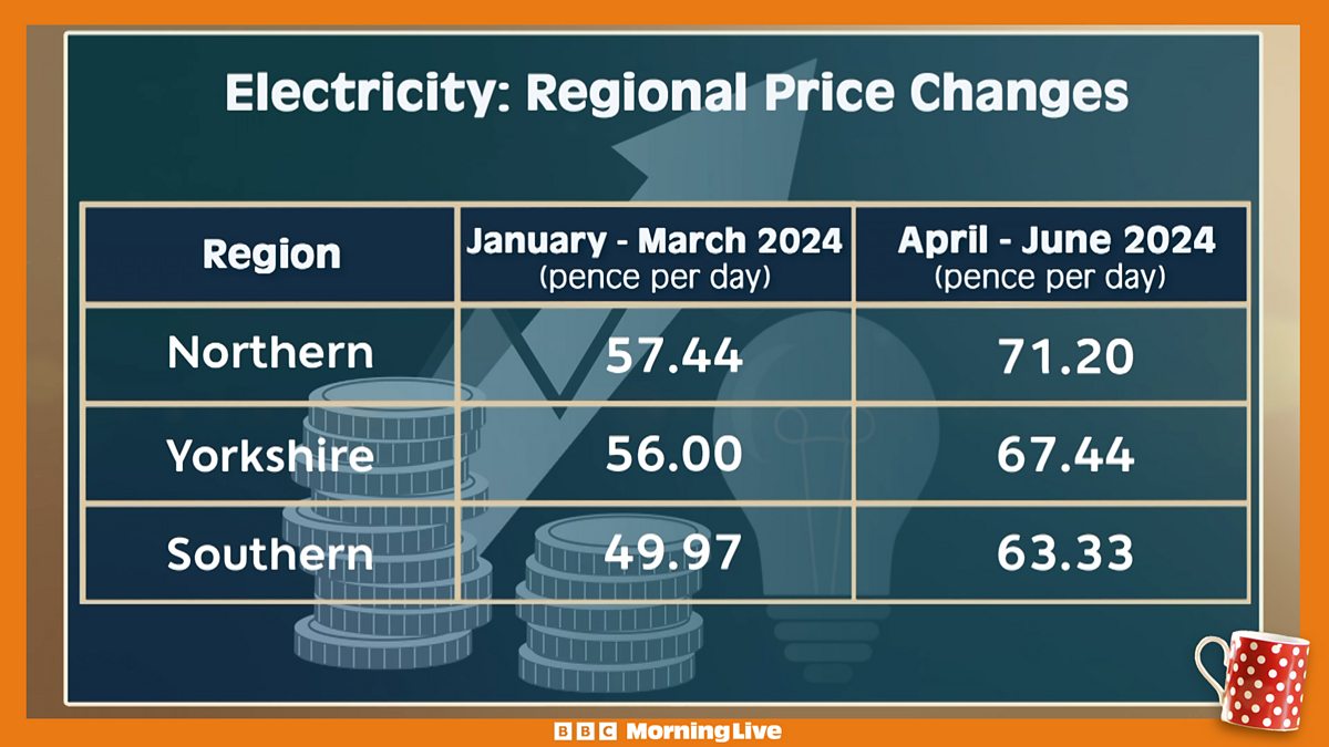 BBC One - Morning Live, What can be done about the rise in standing ...
