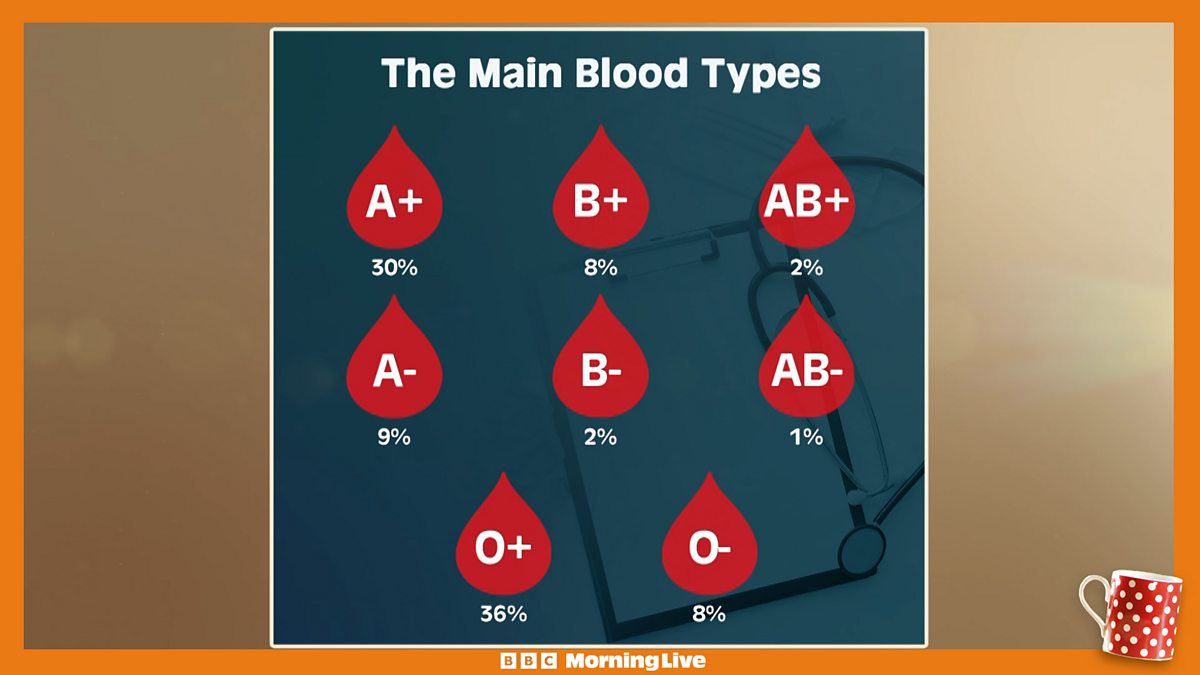 BBC One - Morning Live, Why it’s important to give blood