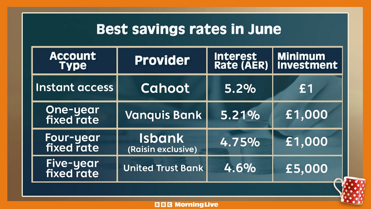 BBC One - Morning Live, Why you could be missing out on hundreds using ...